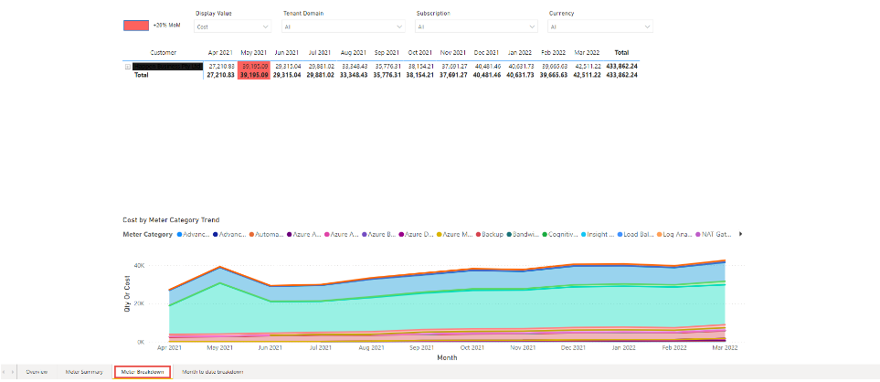 How To Access Azure Usage Reporting In Prism Operations Apac Knowledge Base
