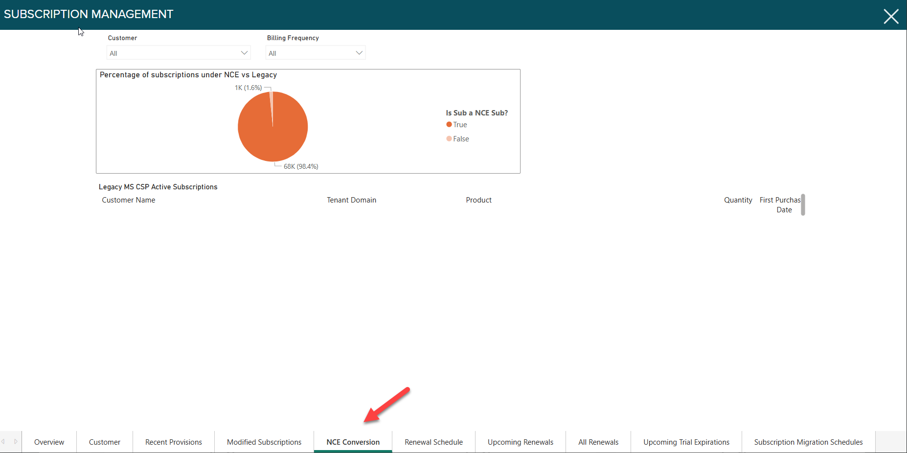 Admin Fee - MS CSP Legacy – Operations - APAC - Knowledge Base