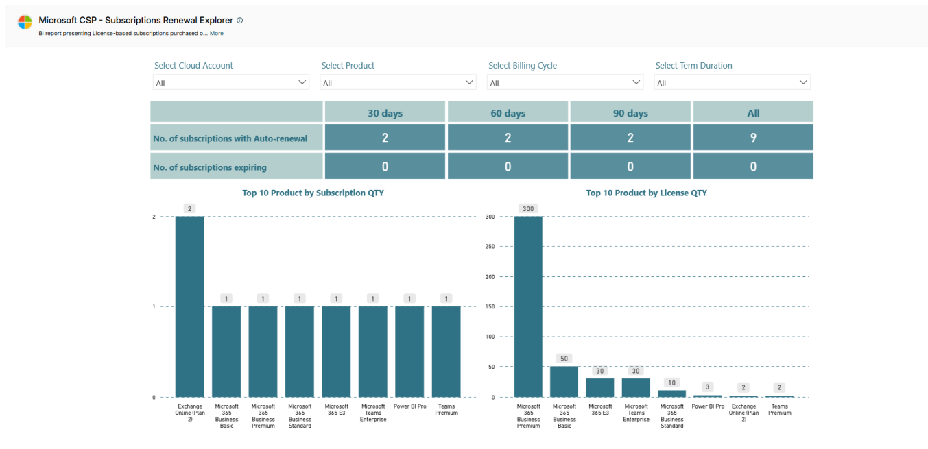 Cloud-iQ Insights - Direct – Operations - APAC - Knowledge Base
