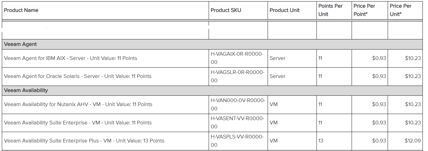 Veeam - Pricing & PriceLists – Operations - APAC - Knowledge Base
