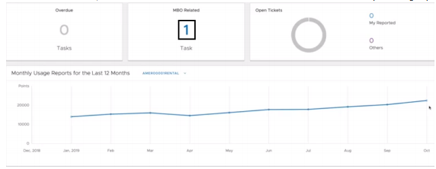 Usage Reporting in PRISM – Operations - APAC - Knowledge Base