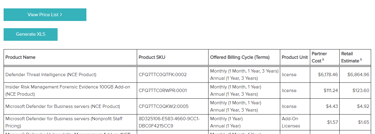 Pricing & Price Lists - PRISM – Operations - APAC - Knowledge Base